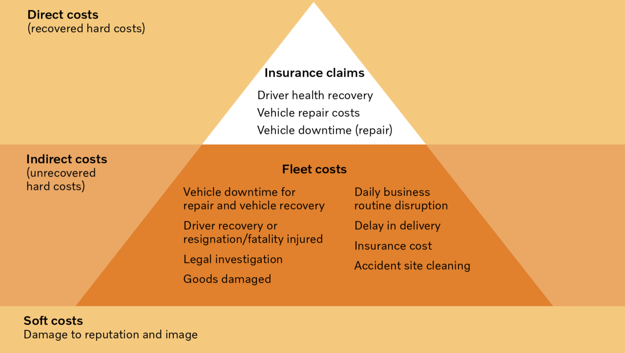 Safety as a cost saver